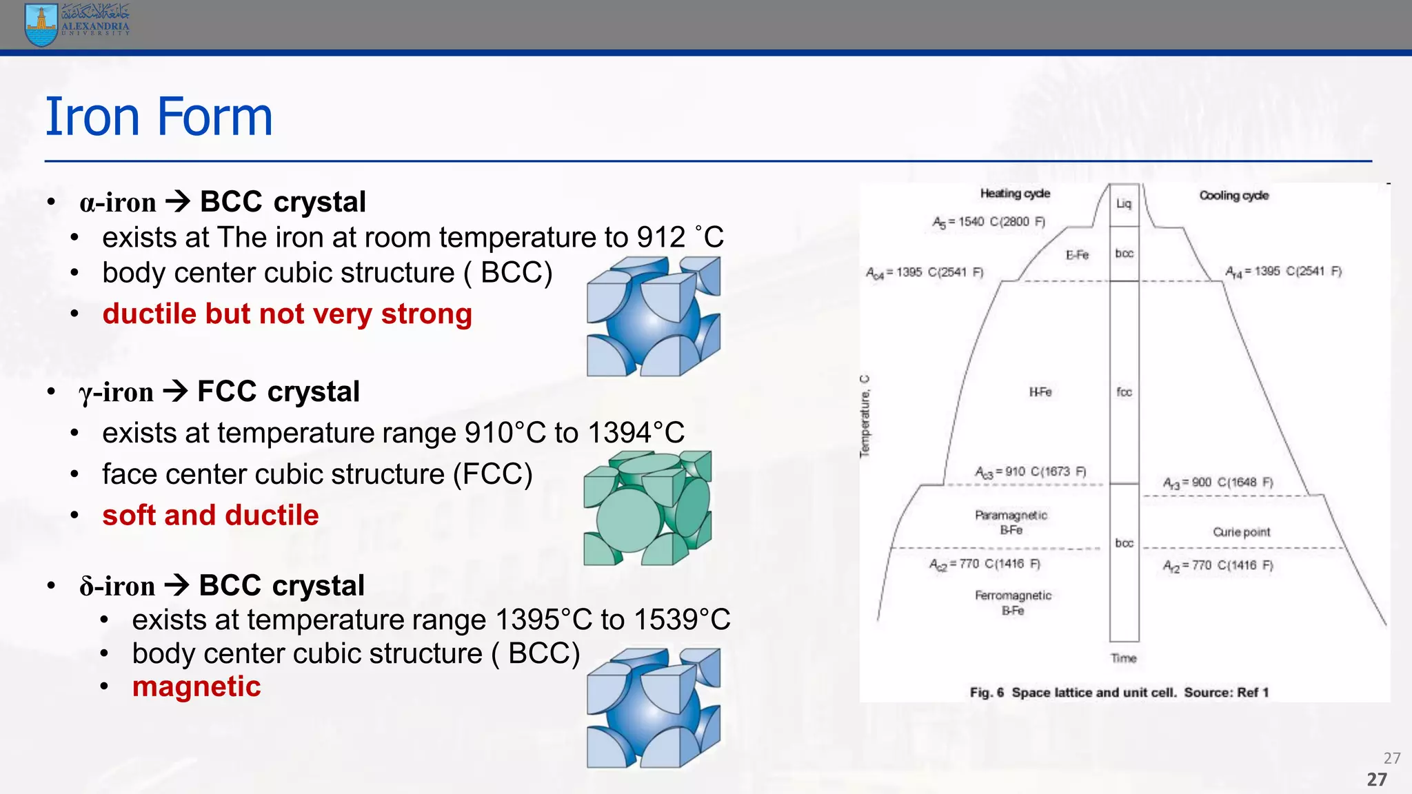 02-MEC121-Lecture 3-Iron-Carbon phase diagram .pdf