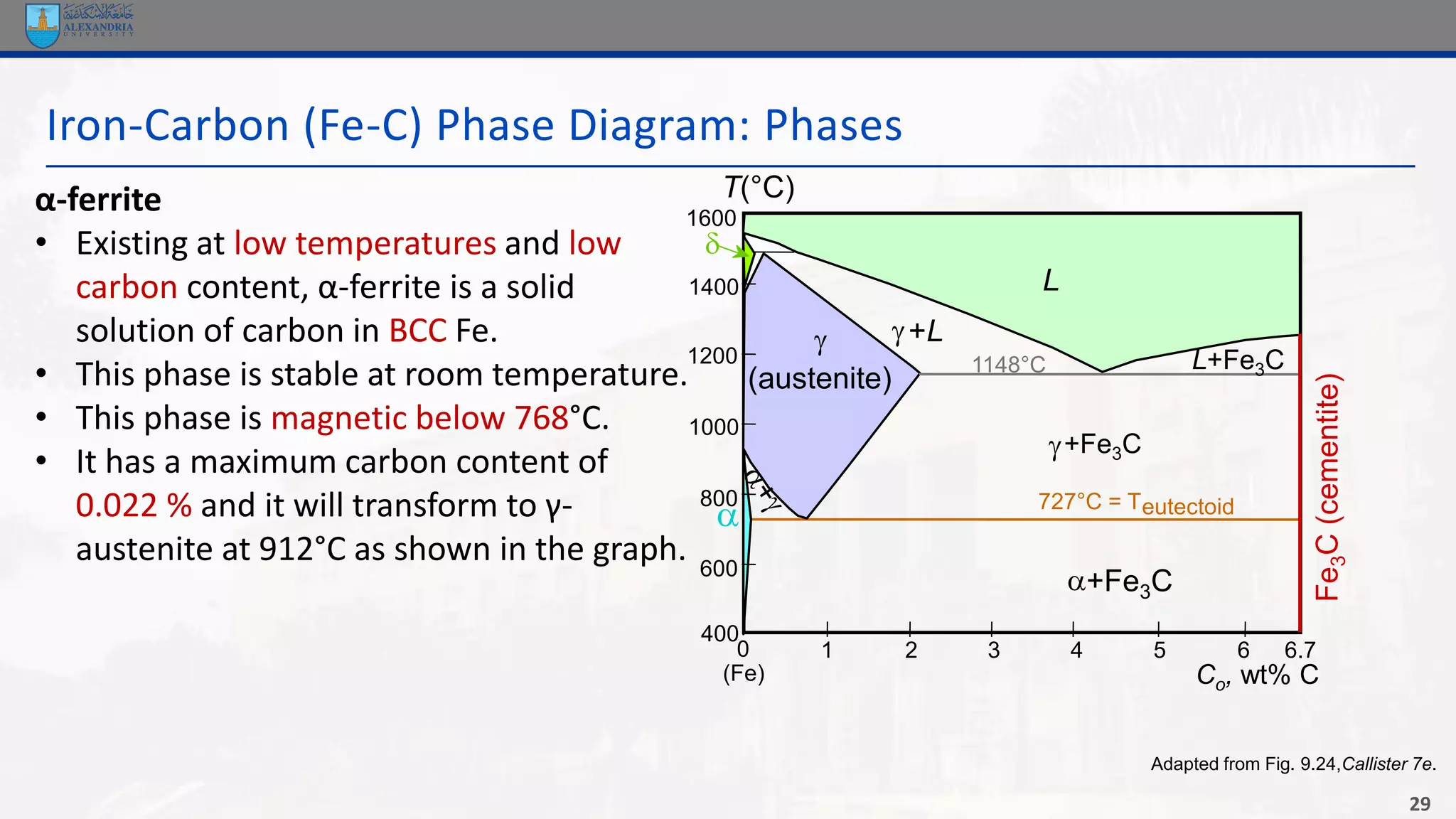 02-MEC121-Lecture 3-Iron-Carbon phase diagram .pdf