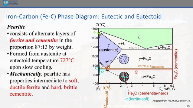 02-MEC121-Lecture 3-Iron-Carbon phase diagram .pdf