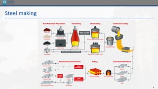 02-MEC121-Lecture 3-Iron-Carbon phase diagram .pdf