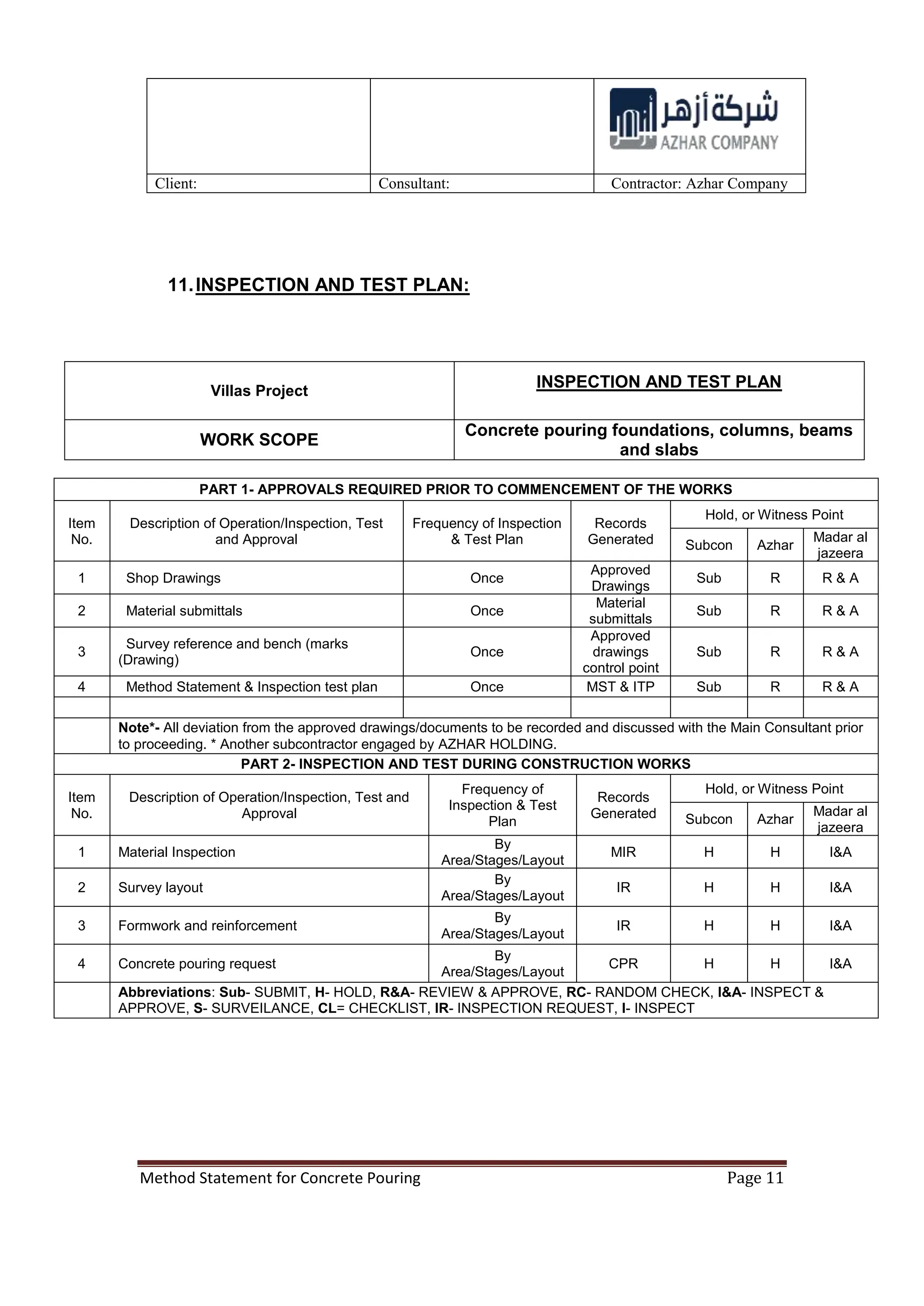 02 - Method Statement for Concrete pouring.docx