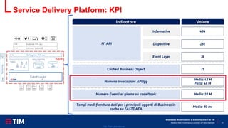 Middleware Modernization: La trasformazione IT in TIM | PPT