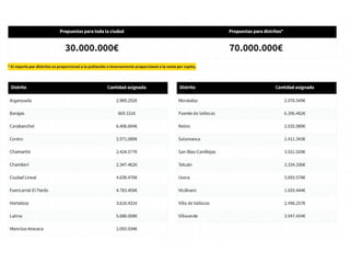 Consul project : improving democracy through digital participation | PPT