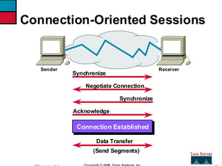 02 module internet concept overview | PPT