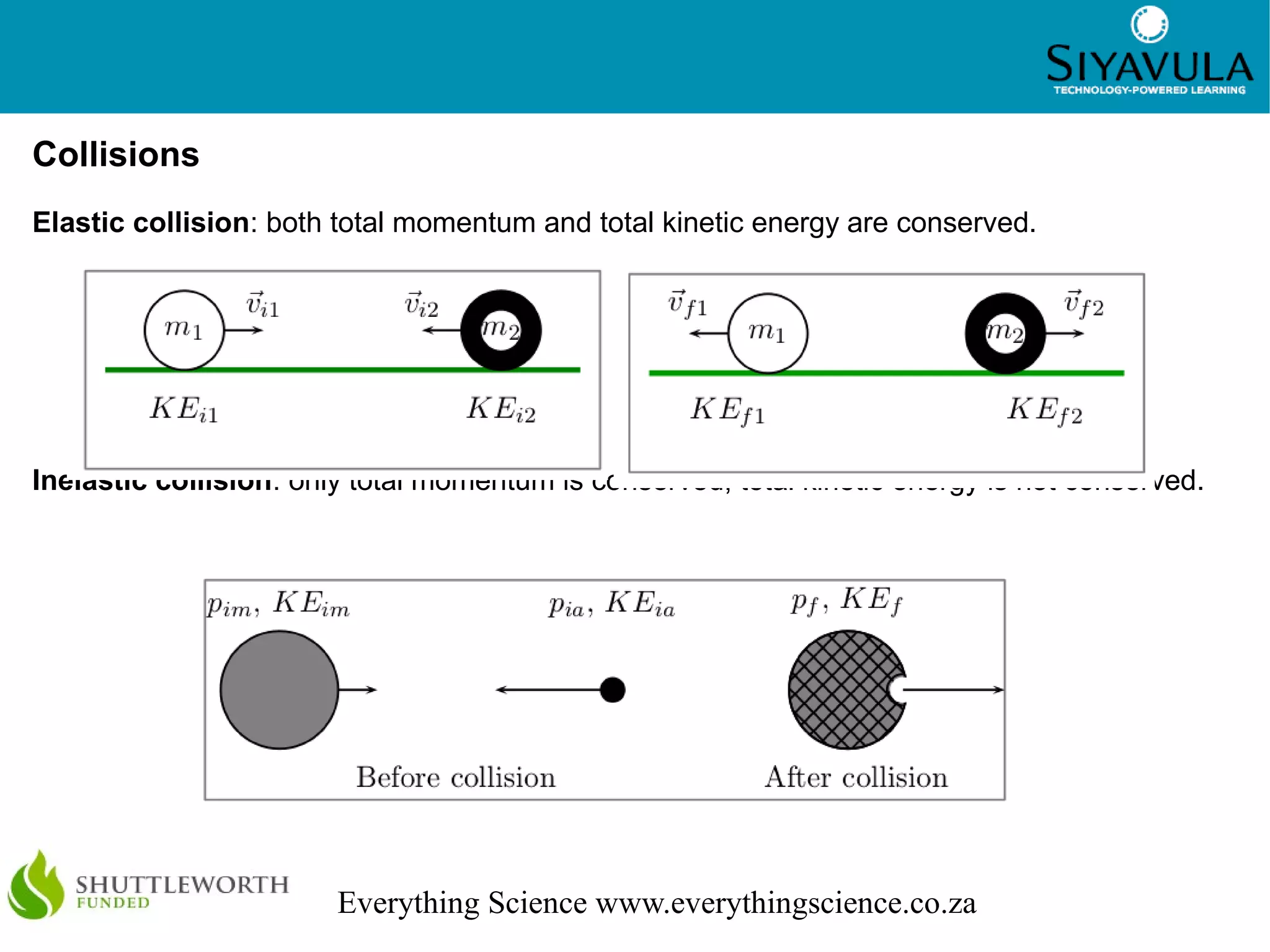 Momentum and impulse | ODP