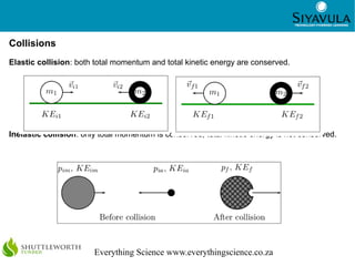 Momentum and impulse | ODP