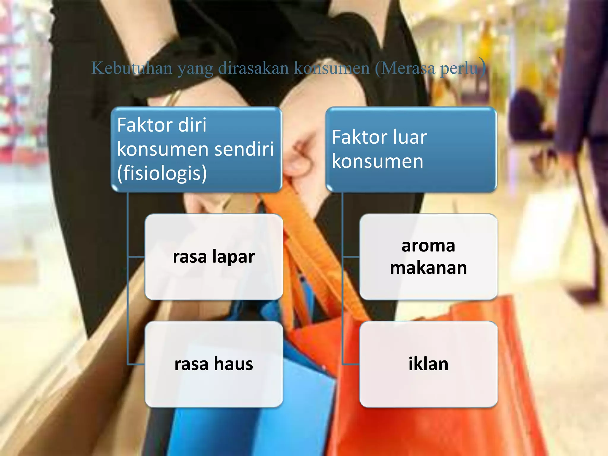02 motivasi-dan-kebutuhan perilaku konsumen | PPT