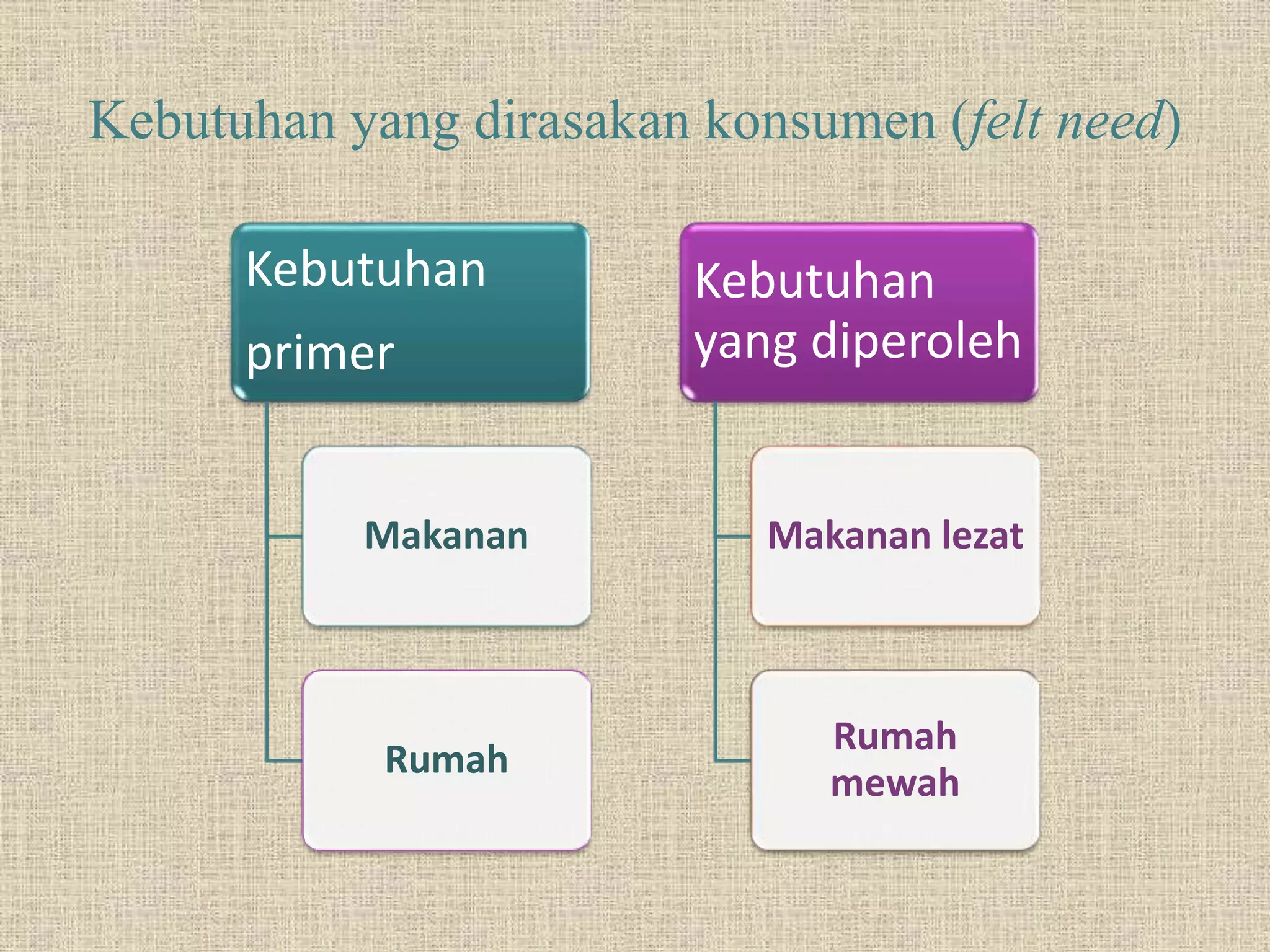 02 motivasi-dan-kebutuhan perilaku konsumen | PPT