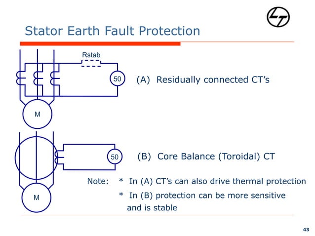02-MotorProtection.ppt | Motor Insurance | Insurance