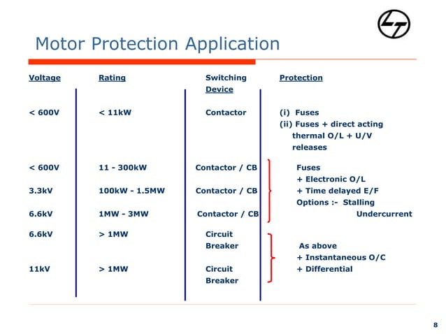 02-MotorProtection.ppt | Motor Insurance | Insurance