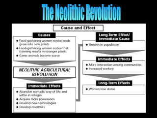02 neolithic revolution | PPT | Geology | Science