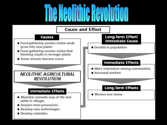 02 neolithic revolution | PPT
