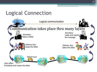 02 network models | PPTX
