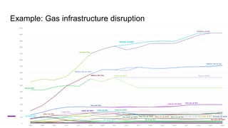 A new approach to building and using global TIMES models | PDF