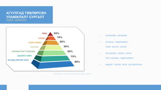 01. INSTRUCTIONAL DESIGN - D.BADARCH | PPTX
