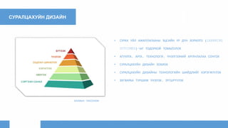 01. INSTRUCTIONAL DESIGN - D.BADARCH | PPTX