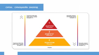 01. INSTRUCTIONAL DESIGN - D.BADARCH | PPTX