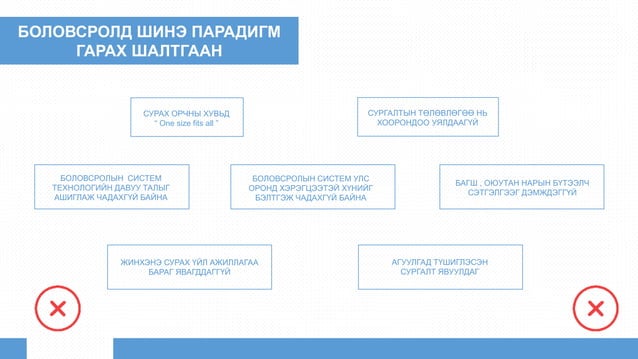 01. INSTRUCTIONAL DESIGN - D.BADARCH | PPTX