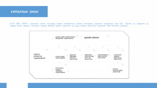 01. INSTRUCTIONAL DESIGN - D.BADARCH | PPTX