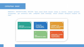 01. INSTRUCTIONAL DESIGN - D.BADARCH | PPTX