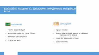 01. INSTRUCTIONAL DESIGN - D.BADARCH | PPTX