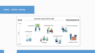 01. INSTRUCTIONAL DESIGN - D.BADARCH | PPTX