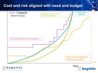 Cloud architecture and deployment: The Kognitio checklist, Nigel ...