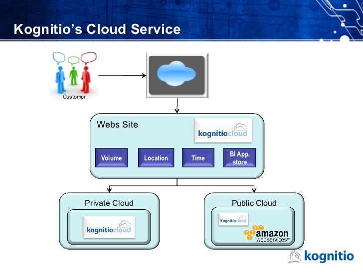 Cloud architecture and deployment: The Kognitio checklist, Nigel Sanc…