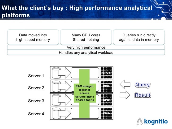 Cloud architecture and deployment: The Kognitio checklist, Nigel Sanc…