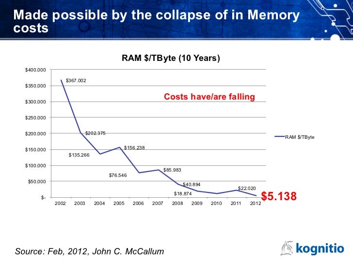 Cloud architecture and deployment: The Kognitio checklist, Nigel Sanc…