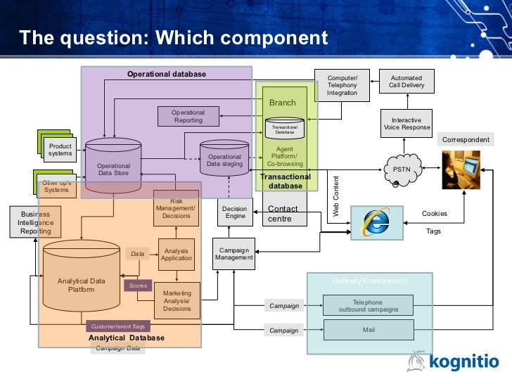 Cloud architecture and deployment: The Kognitio checklist, Nigel Sanc…