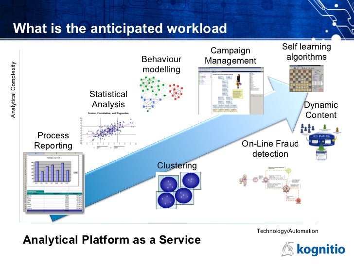Cloud architecture and deployment: The Kognitio checklist, Nigel Sanc…