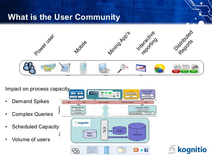 Cloud architecture and deployment: The Kognitio checklist, Nigel Sanc…