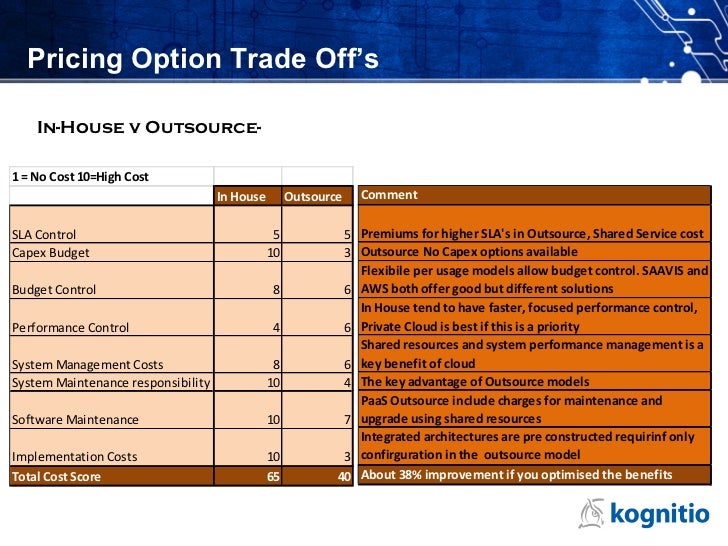 Cloud architecture and deployment: The Kognitio checklist, Nigel Sanc…