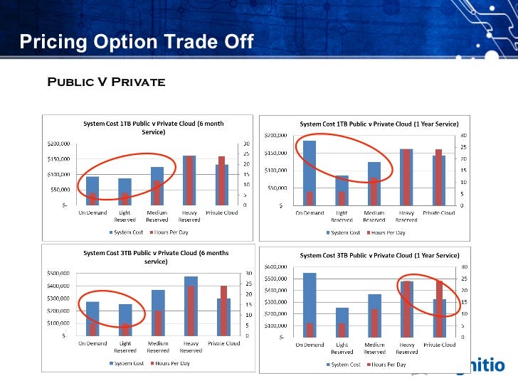 Cloud architecture and deployment: The Kognitio checklist, Nigel Sanc…