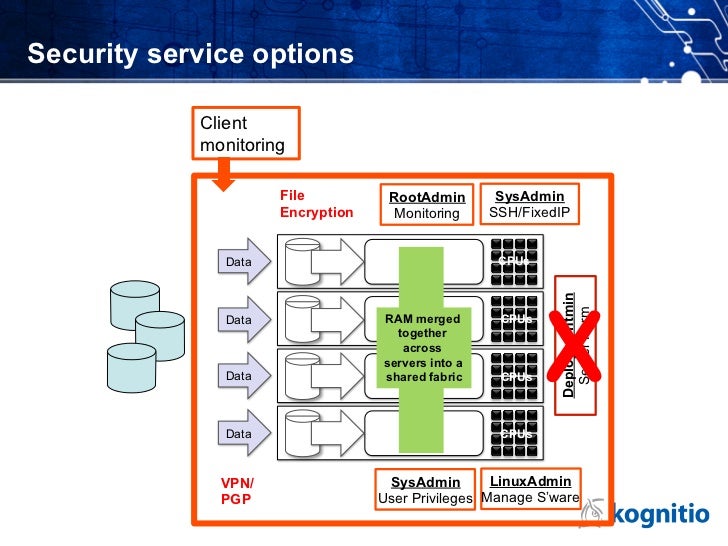 Cloud architecture and deployment: The Kognitio checklist, Nigel Sanc…
