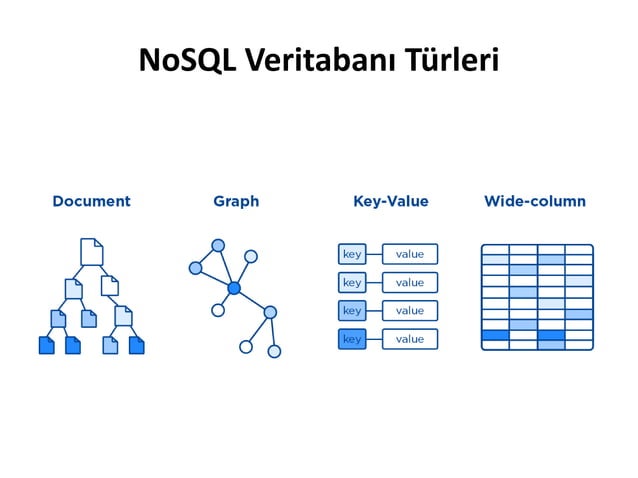 MongoDB - NoSQL Overview | PPTX