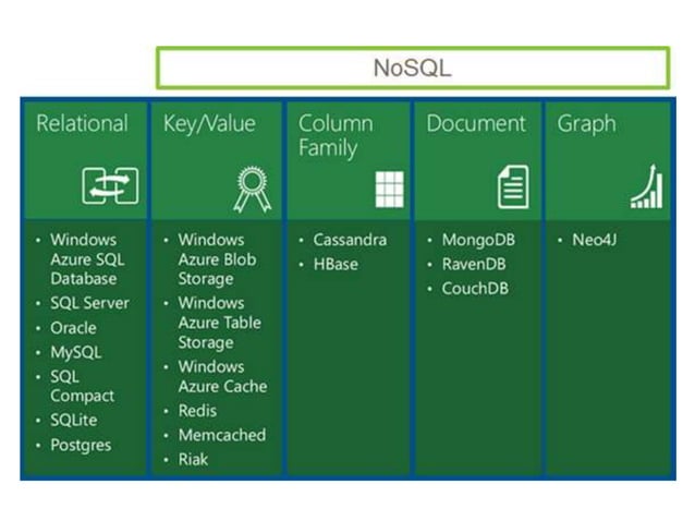 MongoDB - NoSQL Overview | PPTX