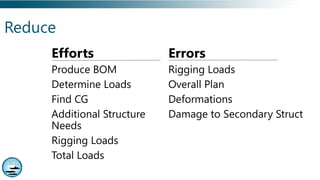 02-NSRP_All_Panel_-_LiftShip_ATA_F.pdf