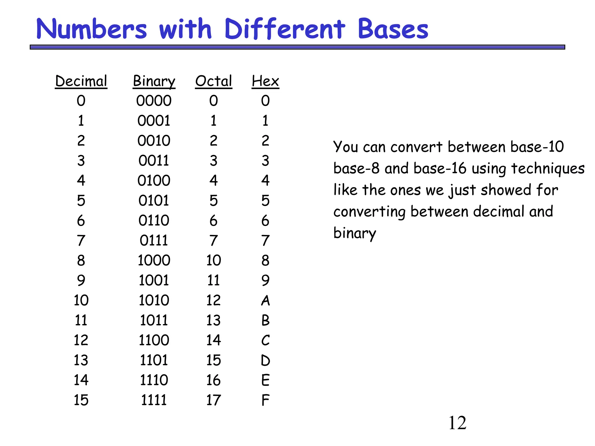 02 number systems | PPT