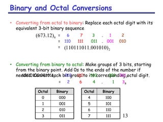02 number systems | PPT