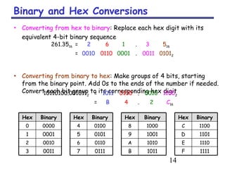 02 number systems | PPT