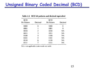 02 number systems | PPT