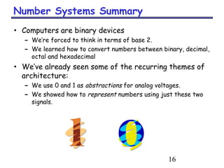 02 number systems | PPT