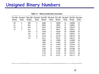02 number systems | PPT