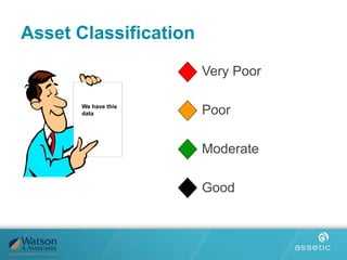 Strategic Asset Management: Knowing Where to Spend | PPTX