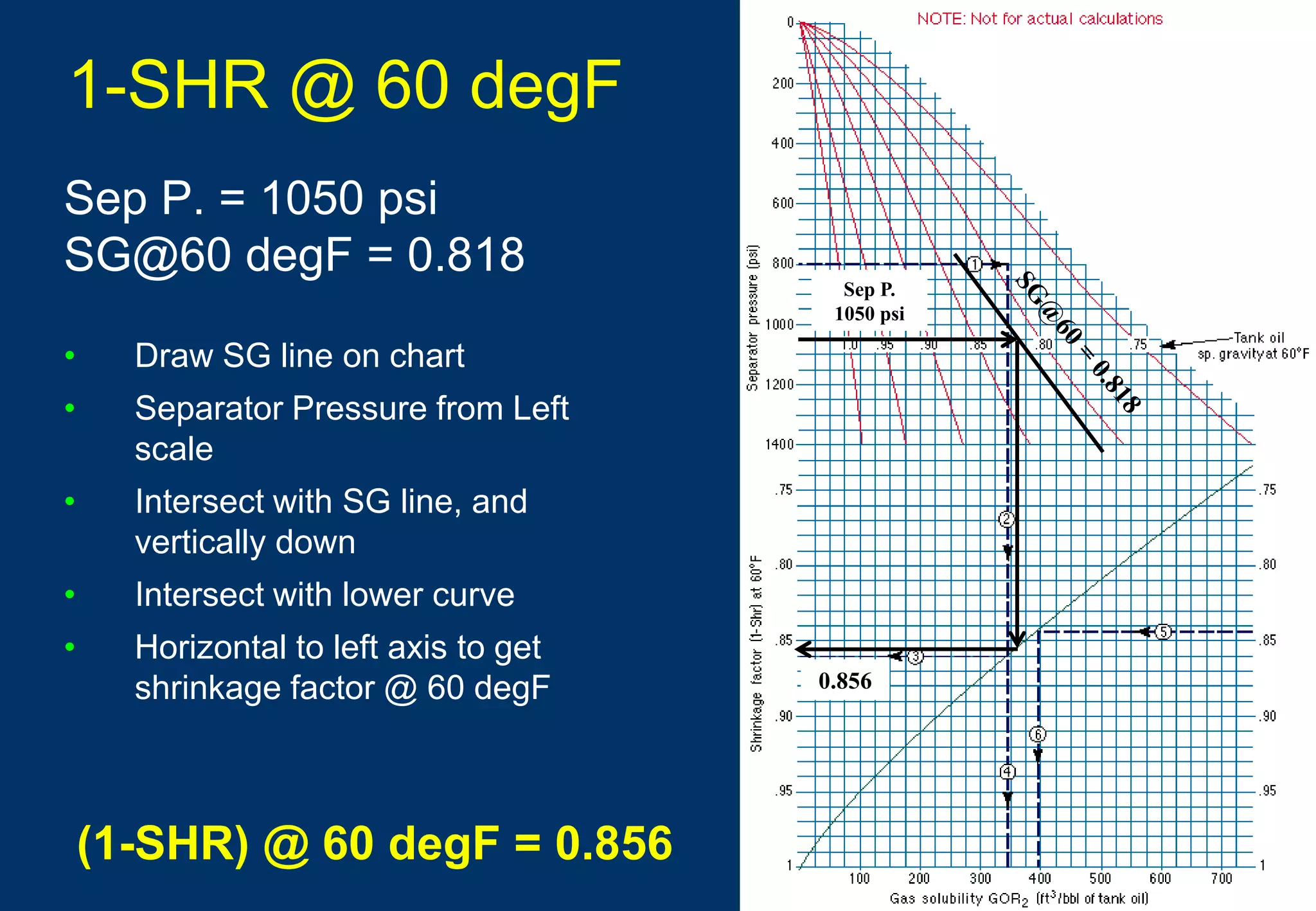 02-Oil & Gas Calcs.ppt