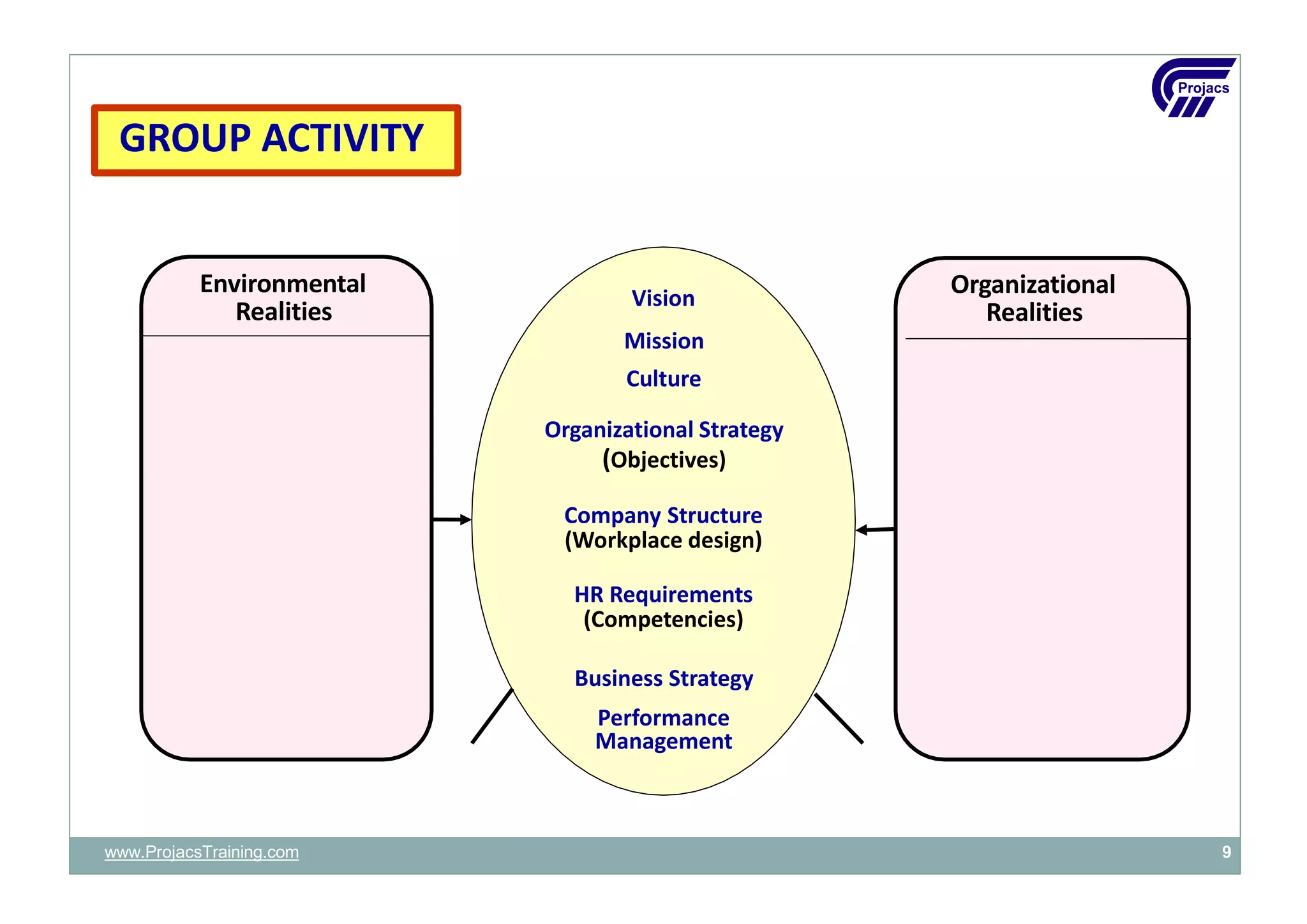 02 operating model (updated) | PPTX