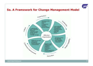 02 operating model (updated) | PPT