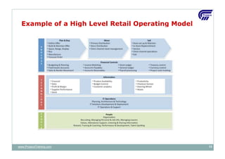 02 operating model (updated) | PPTX